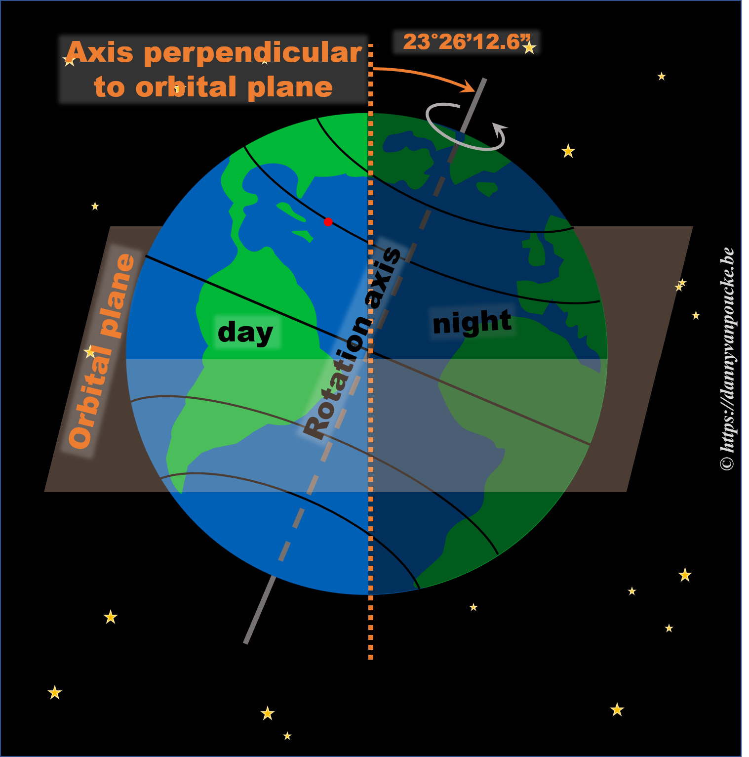 Images Of Earth Rotating On Its Axis