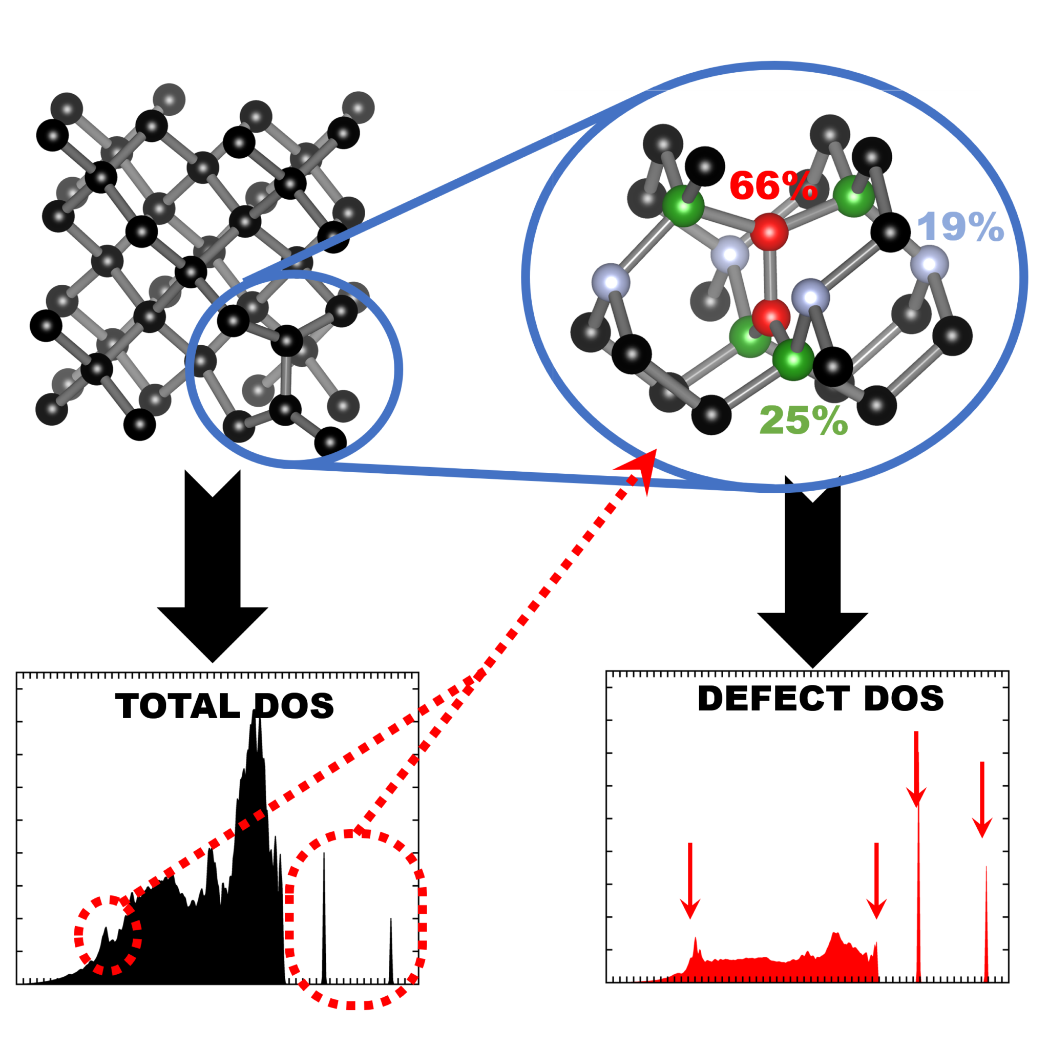 HIVE-code – The Delocalized Physicist